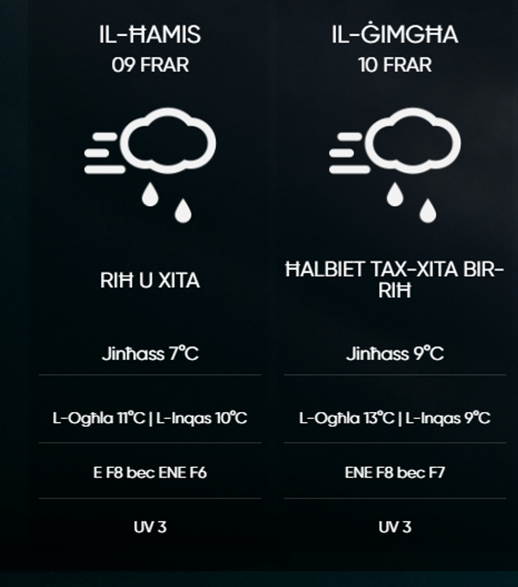 "Kun Preparat" - Twissija Oranġjo Mill-Uffiċċju Meterjoloġiku Valida ...